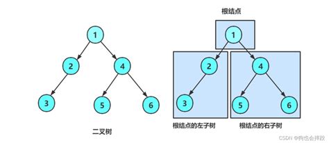 【数据结构】二叉树链式结构的实现