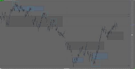 Chart Not Showing All Current Bars Until I Scroll To The Right