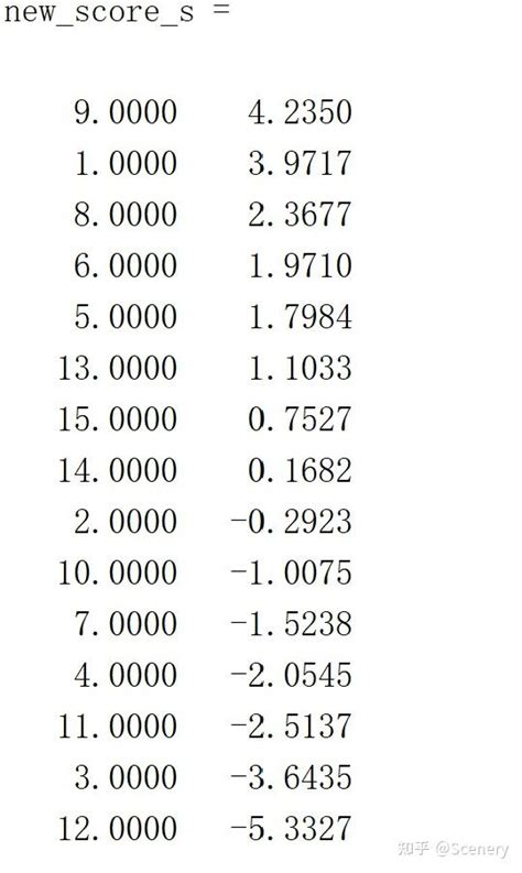 Pca主成分分析法实例 知乎