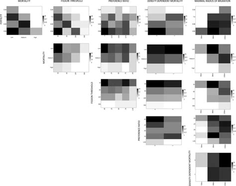 Approximate Joint Distributions Of Parameter Values Download Scientific Diagram