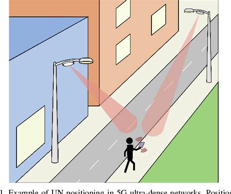 figure 1 from joint user node positioning and clock offset estimation