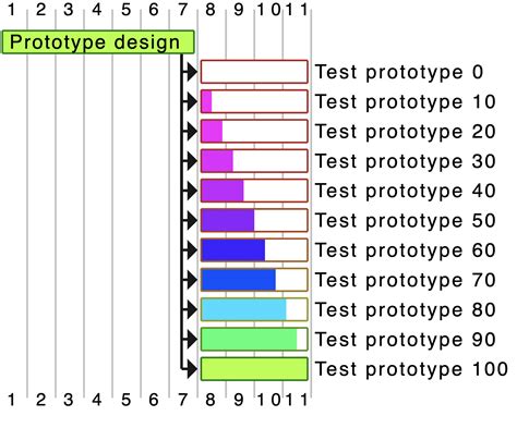22 Uml Plantuml — Python From None To Ai