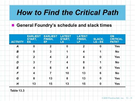 Mastering CPM Chapter Unlocking The Answers