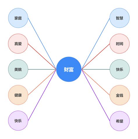 财富是什么单气泡图 迅捷流程图制作软件官网