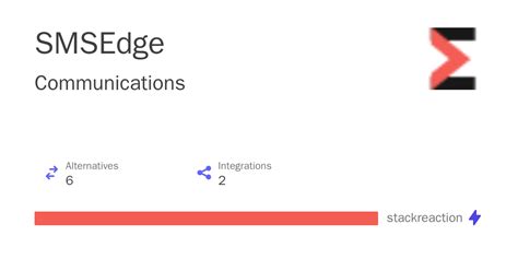 Smsedge Integrations Alternatives And More In 2025