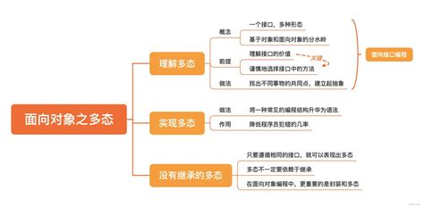 16 面向对象之多态：为什么 稀疏平常”的多态，是软件设计的大杀器？ Csdn博客