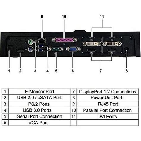 Plus Advanced Port Replicator With USB 3 0 For E Series Latitudes 130W