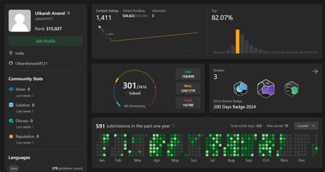 Leetcode Programming Problemsolving Algorithms Codingjourney Utkarsh Anand