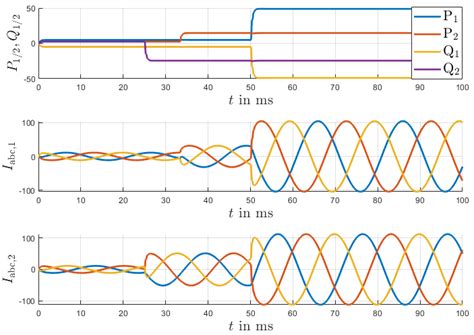 Simulation Of The Simplified Sst Inverter Model With Different Realized