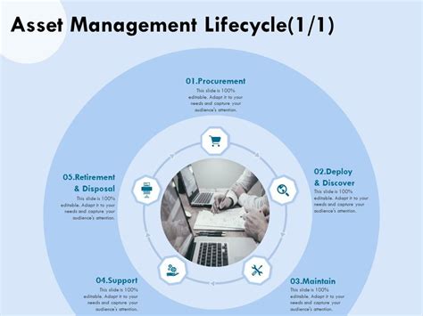 Functional Analysis Of Business Operations Asset Management Lifecycle Deploy Ppt Gallery