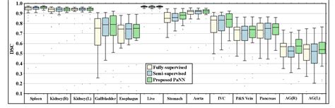 figure 1 from prior aware neural network for partially supervised multi