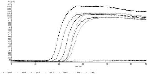 Detection Kit And Detection Method Of Transgenic Soybean Eureka Patsnap Develop Intelligence
