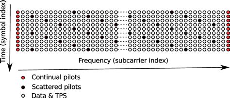 [pdf] Target Detection For Dvb T Based Passive Radars Using Pilot Subcarrier Signal Semantic