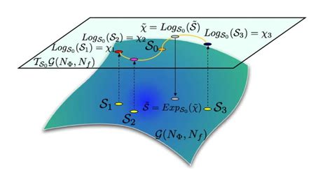 8 Description De La Projection Logarithmique Et De L Interpolation De Download Scientific