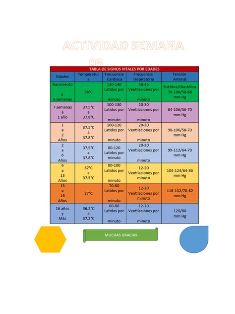 Tabla De Signos Vitales Por Edades 2 Recuperado Automáticamente Aaaa