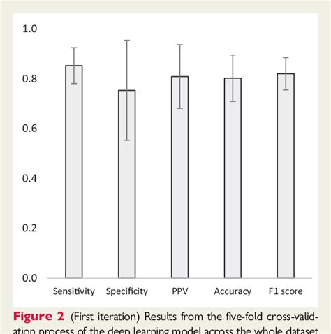 Figure 2 From The Effect Of Confounding Data Features On A Deep Learning Algorithm To Predict