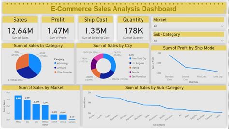 Rutuja Nerkar On Linkedin Powerbidesktop Dataanalyst Datavisualisation Datasciences…