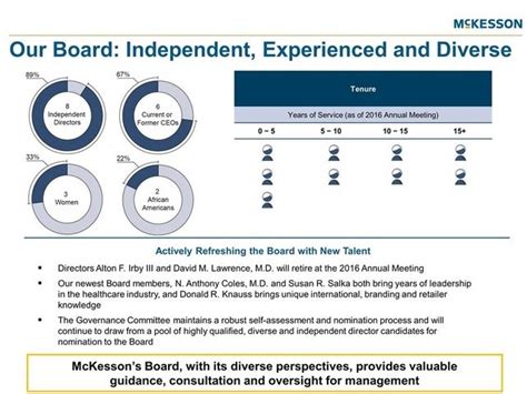 Engage Shareholders With Your Proxy Statement