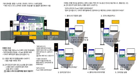 Ai로 대체되지 않는 데이터분석가의 6가지 핵심 역량 2