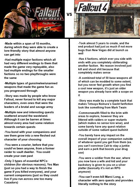Fallout New Vegas Vs 4 Loxaconsultant