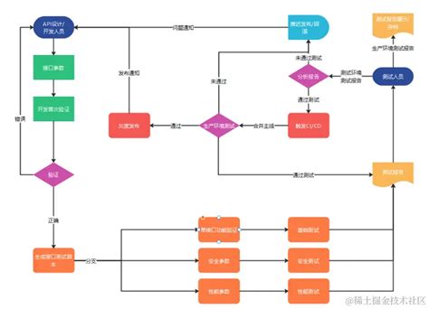 构建python构建自动化测试框架（原理与实践）python自动化测试框架搭建 Csdn博客