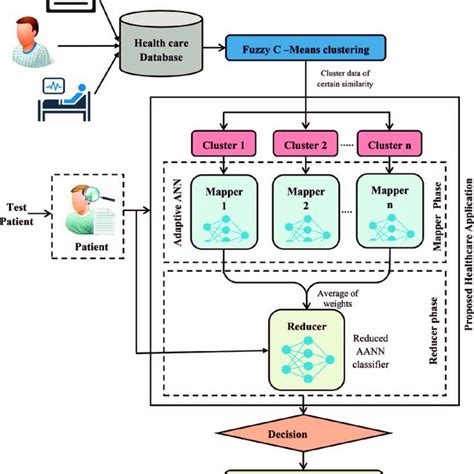 Example Of Virtual Machine Placement Download Scientific Diagram