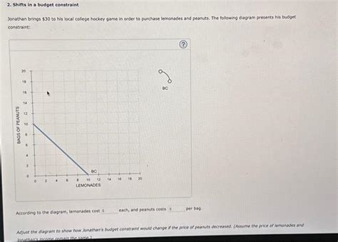 Solved 2 Shifts In A Budget Constraint Jonathan Brings 30