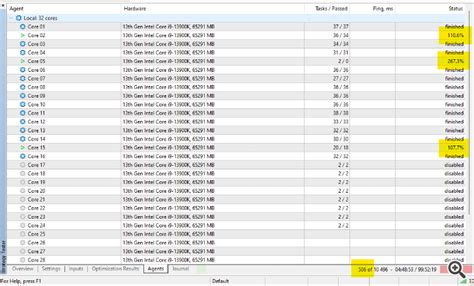 Optimization Stucked Agent Over 100 Day Trading Strategies Expert Advisors And Automated