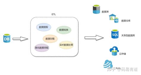 常见的几种数据同步方案 Csdn博客