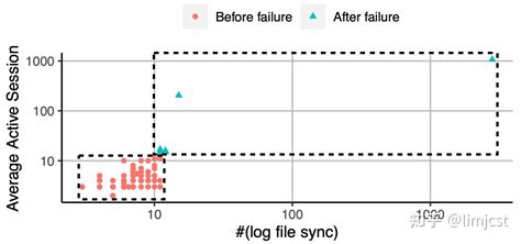 基于因果推断的根因分析 知乎