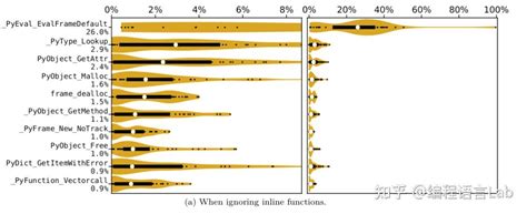 Cpython解释器性能分析与优化 知乎 Cpython解释器性能分析与优化 知乎