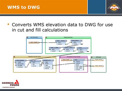 Fme And Utilities A Tool For Every Trade Ppt