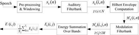 Automatic Speech Emotion Recognition Using Machine Learning By Jae Duk Seo Medium