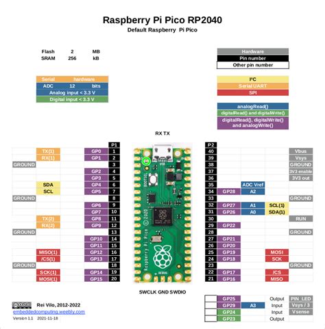 Raspberry Pi Pico Rp Microcontroller Board Pinout Off