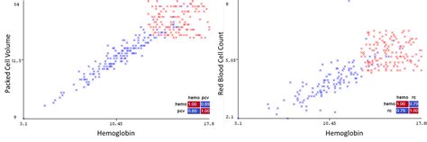 Github Syamsyurianihandling Missing Values In The Ckd Dataset