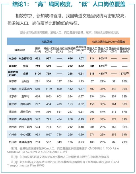 中国国际工程咨询有限公司 公司要闻 《中国城市轨道交通沿线发展态势年度报告 2021年》即将重磅发布！