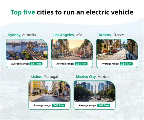 Charting How Average Temperature Affects The Range Of A Tesla Model 3
