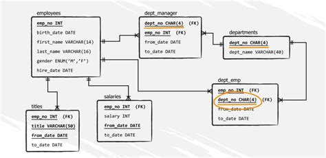 Introduction To Sql Joins 365 Data Science