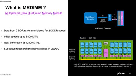 Micron Unveils Mrdimms For Intel Xeon 6 Up To 256gb Ddr5 8800 Modules Toms Hardware