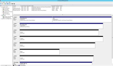 Sql Server 2012 Always On Groups And Fcis Part 2 Sqlservercentral
