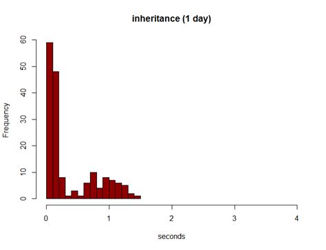 Performance Partitioning Views Versus Tables With Inheritance What