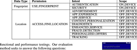 Intent Label To Permission Mapping Download Scientific Diagram