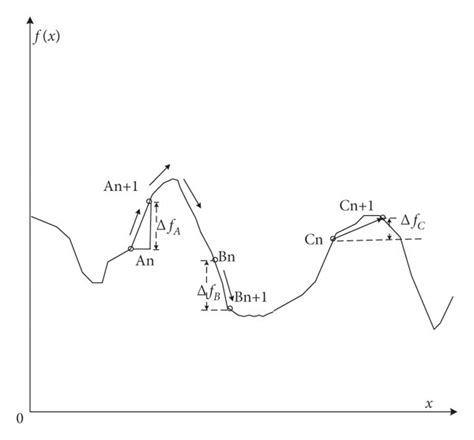 Entropy Of Function Increment Download Scientific Diagram