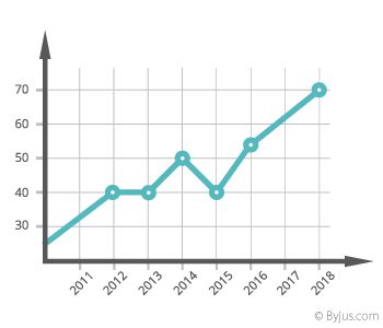 STATISTICS Track2Training