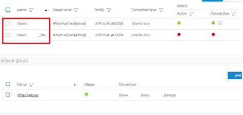Site To Site VPN Why Can T You View Your Settings When You Have A Failover Group Discussions