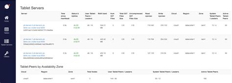 Yugabytedb On Oke Oracle Cloud Kubernetes Yugabyte