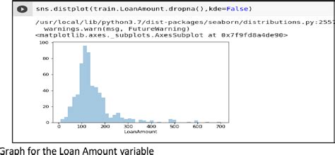 Figure 7 From Machine Learning Based Model For Loan Amount Prediction And Distribution