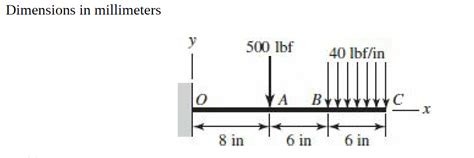 Solved Repeat Problem 35 Using Singularity