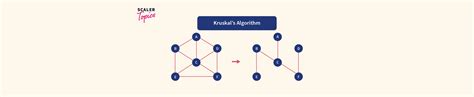 Kruskals Algorithm Scaler Topics