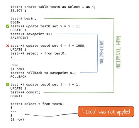 How To Use Subtransactions In Postgres Postgresai